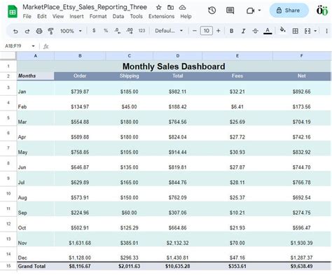 User Friendly Etsy Sales Dashboard Analyze Monthly And Quarterly Etsy Sales Data With Ease