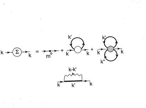 The Equation For The Quark Self Energy That Was Solved In Euclidean