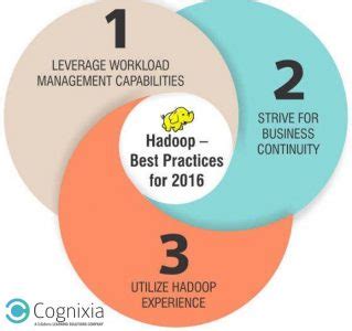 Big Data Hadoop Best Practices For Cognixia
