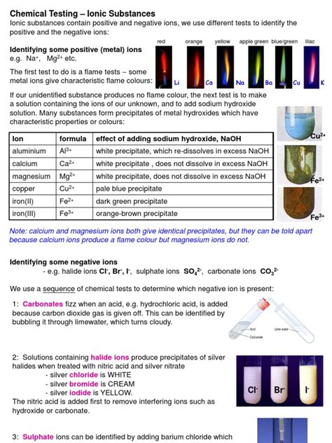Ionic Tests For Metal And Negative Ions Pdf Sodium Hydroxide