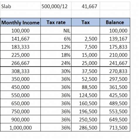Taxes Increased How Youll Be Taxed If You Make Over 100000 Sri
