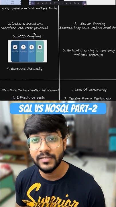 Sql Vs Nosql Part 2 Coding Programming Webdevelopment Webdev Web Database Backend Youtube