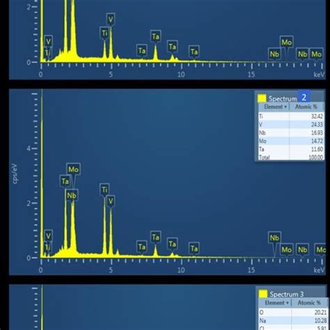 Scanning Electron Microscopy Image And Elemental Point Edx Analysis Of