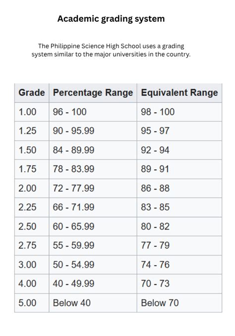 Shs Gwa Calculator Philippines Senior High Weighted Average Tool