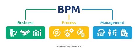 Bpm Royalty Free Images Stock Photos Pictures Shutterstock