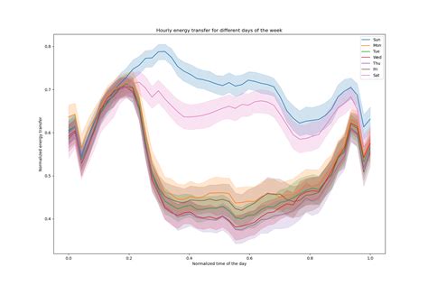 Features In Histogram Gradient Boosting Trees — Scikit Learn 180