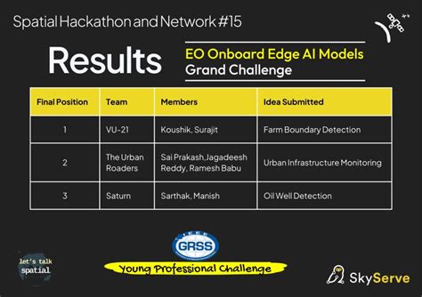 Geospatial Ai Edgecomputing Grssyp Lets Talk Spatial