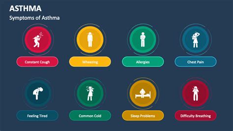 Asthma Presentation Powerpoint At Ervin Cordell Blog