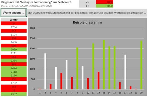 Vba Mit Excel Diagramme Mit Bedingter Zellformatierung Digicomp Blog