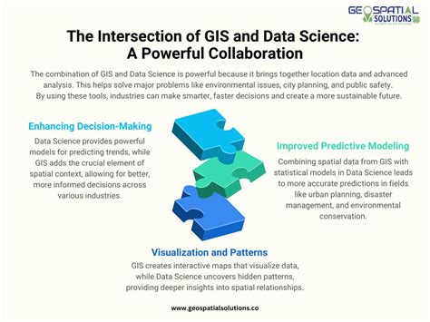 Geospatial Solutions Llc On Linkedin Gis Datascience Spatialdata Locationanalytics