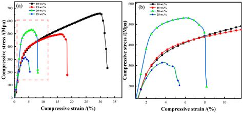Effect Of Tic Particles On The Properties Of Copper Matrix Composites
