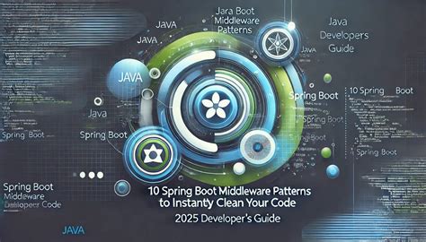 How To Exclude Auto Configuration In Spring Boot By Rahul Soni Medium