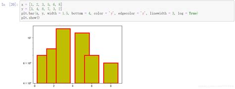 【matplotlib】(四)条形图柱状图plt柱状图条纹 Csdn博客 【matplotlib】(四)条形图柱状图plt柱状图条纹 Csdn博客