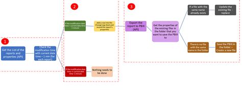 How To Have An Automated Power Bi Version Control With Power Automate