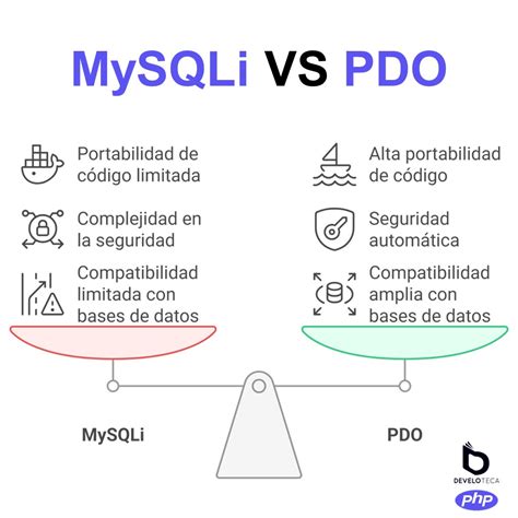 Develoteca 🚀 Mysqli Vs Pdo ¿cuál Es Mejor Para Tus Proyectos Php Cuando Desarrollas