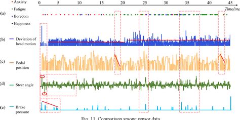 Figure 11 From Emotion Monitoring Sensor Network Using A Drive Recorder Semantic Scholar