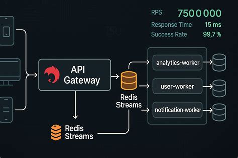Nestjs 10 Role Based Authorization In Nestjs 🚀 By Bhargava Chary