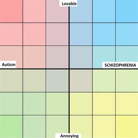 Thoughts R Politicalcompassmemes Political Compass Know Your Meme