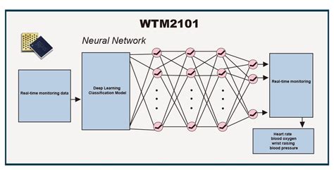 ai isp and integrated computing architecture unleashing the potential
