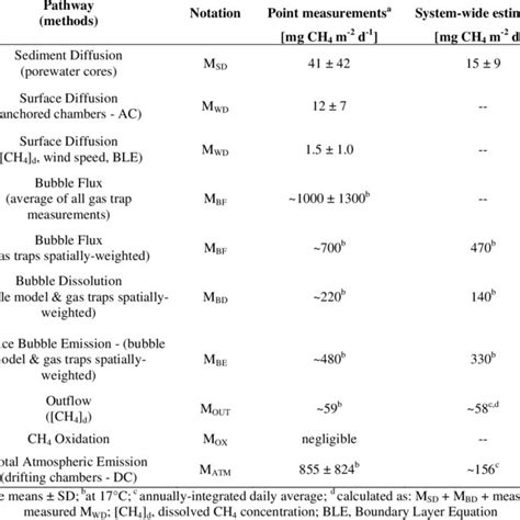 Schematic Representation Of Ntp Dbd Reactor Download Scientific Diagram