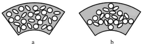 Figure 2 From Vibration Analysis Of Porous Functionally Graded Material
