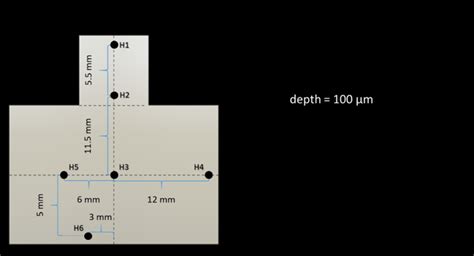 Details Of Xe Pfib Ring Core Drilling Measurements Of Residual Stresses Download Scientific