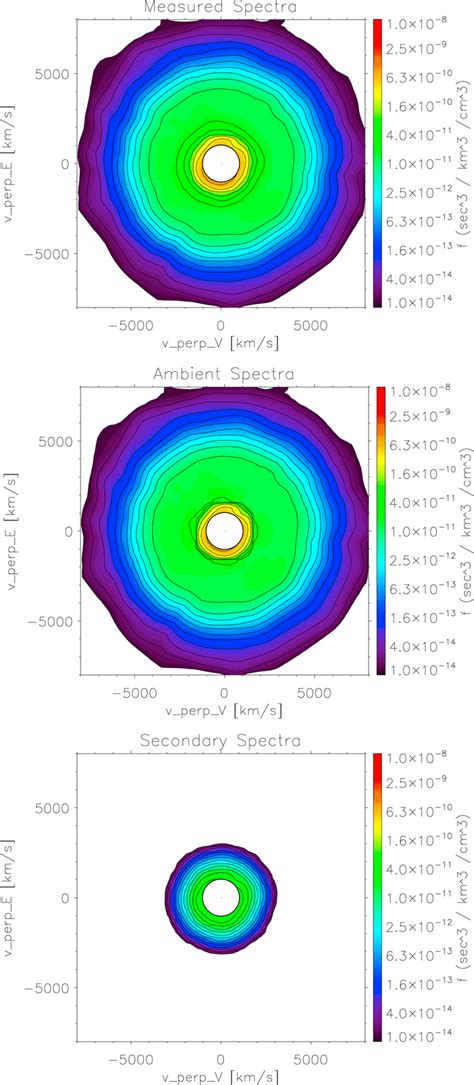 3‐dimensional Spectra Decomposed Into Measured Ambient And Secondary
