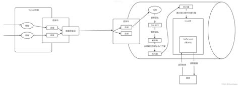 02mysql执行过程 Csdn博客