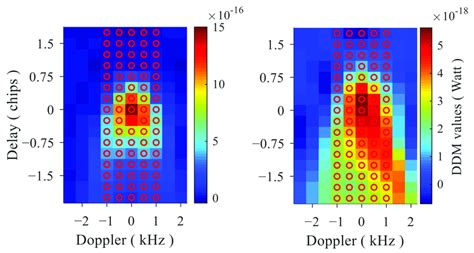 The Ddm Pixels Of 17 Delays And 5 Doppler Shifts Used To Obtain Idw
