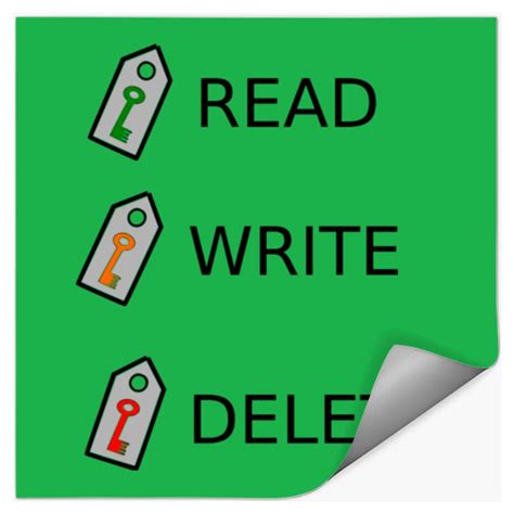 Read Write Delete Crud Sold By Bowatson Sku 32533028 50 Off Printerval