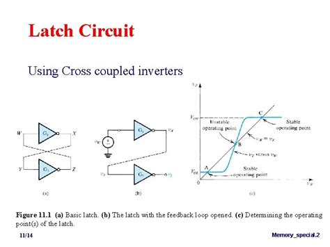 Memory And Advanced Digital Circuits Latch