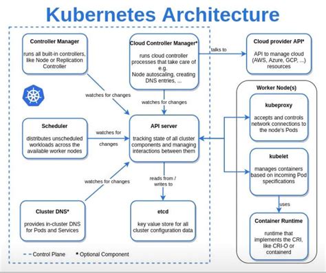 skaffold argo ds workflows r kubernetes