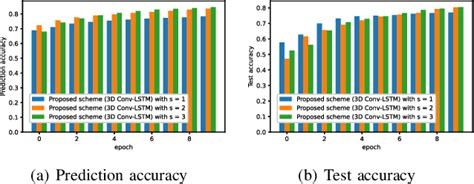 Deep Learning And Image Super Resolution Guided Beam And Power Allocation For Mmwave Networks