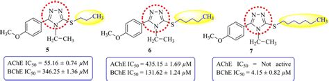 Structure‐activity Relationship Of Compounds 5 7 Download Scientific