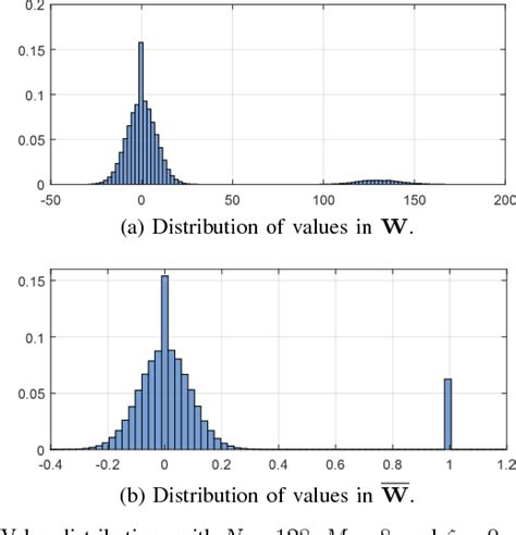 Figure 7 From Efficient Near Mmse Detector For Large Scale Mimo Systems