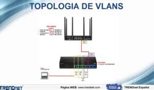 C Mo Configurar Un Switch Desde Cero Mundowin