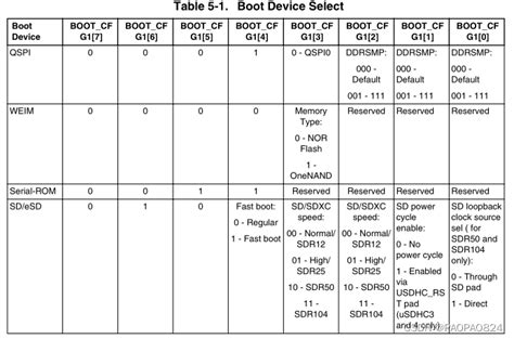 创建自己的uboot 基于imx6 二、uboot的制作 csdn博客