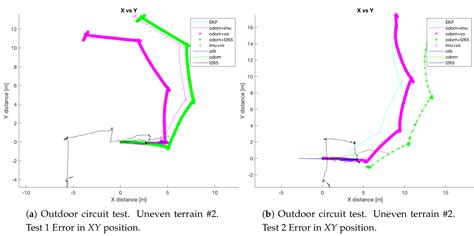 Sensors Free Full Text A Sensor Fusion Method For Pose Estimation Of C Legged Robots