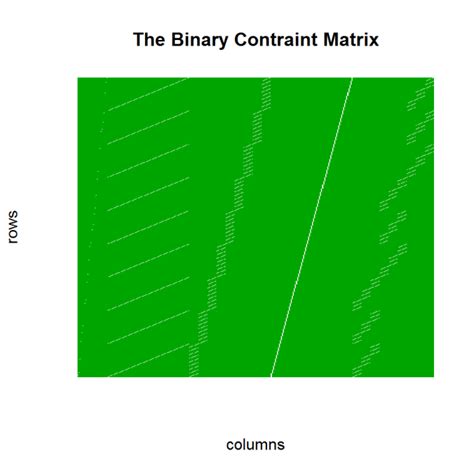 Solving Sudoku With Integer Programming In R Sandipanweb