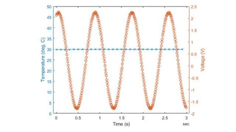 Data Acquisition Toolbox MATLAB