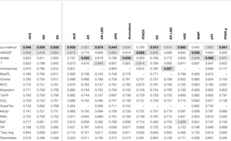 Deeptox Deep Learning For Toxicity Prediction