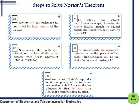 nt ppt[norton s theorem] pdf computer networking computing