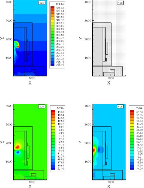 figure 1 from simulation of flows with large gradients using adaptive