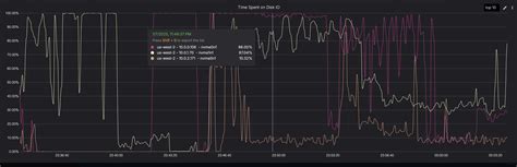 Cassandra 15452 Improve Disk Access Patterns During Compaction And Range Reads Asf Jira Cassandra 15452 Improve Disk Access Patterns During Compaction And Range Reads Asf Jira