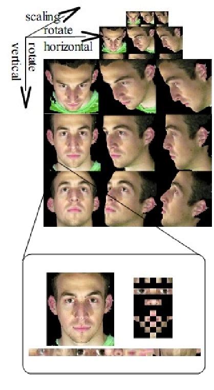Figure 1 From Facial Feature Detection And Tracking With A 3d