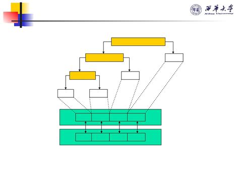 matlab实现的小波变换：dwt详解及代码示例 csdn文库