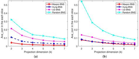 Entropy Special Issue Number Theoretic Methods In Statistics