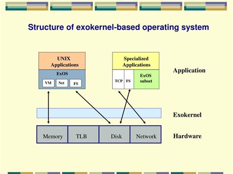 PPT Exokernel Operating System An Introduction PowerPoint Presentation ID