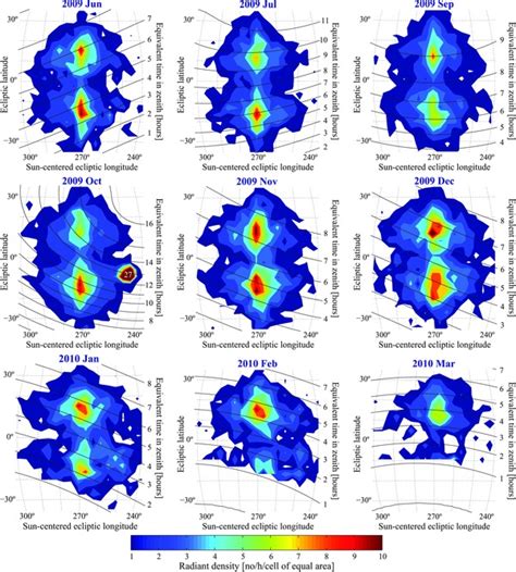 Number Of Meteor Head Echoes With Precisely Determined Orbits Detected