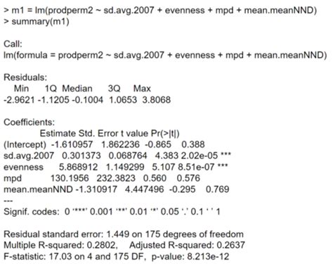 10 multiple regression flashcards quizlet